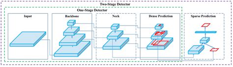 Yolov8 A Complete Guide Visoai
