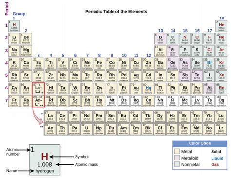 Periodic Table Ionic Radius