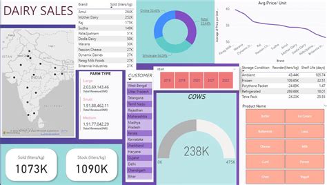 deepak dubey on linkedin powerbi dataanalytics datavisualization