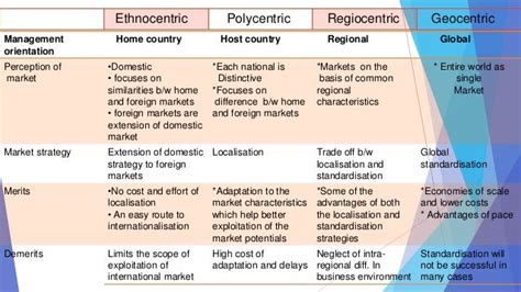 😎 Polycentric Business International Recruitment Methods 2019 02 28 😎 Polycentric Business International Recruitment Methods 2019 02 28