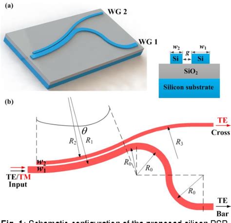 Figure 1 From Ultra Compact And Highly Efficient Polarization Splitter