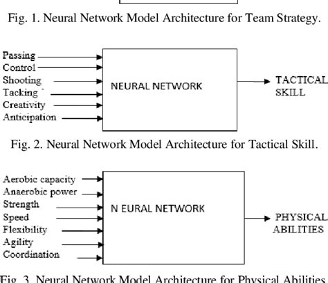 Figure 6 From A Neuro Fuzzy Logic Model Application For Predicting The