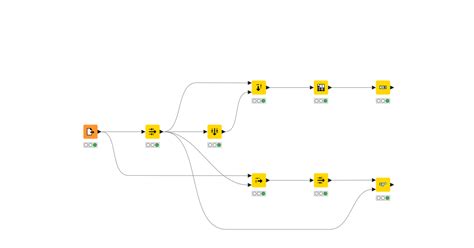 01 example for standard preprocessing ok knwf knime community hub