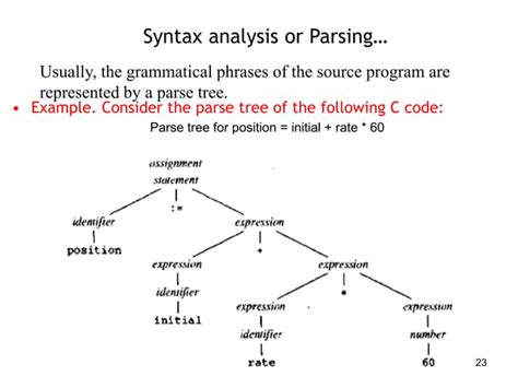 Chapter 1pptx Compiler Design Course Material Pptx