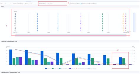 深入排查思路 单机优化分析方法 性能优化分析 性能调优 pytorch 训练模型迁移调优指南 ascend extension for