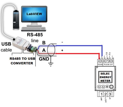 selec em2m 1p c 100a multifunction energy meter modbus communication