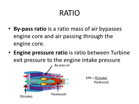 What Is Engine Bypass Ratio At Reginald Hopkins Blog