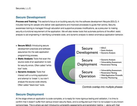 Building A Web Application Security Program Whitepaper Qualys Inc