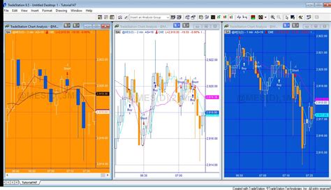 Tutorial 147 Look Inside Bar Back Testing And Intra Bar Order