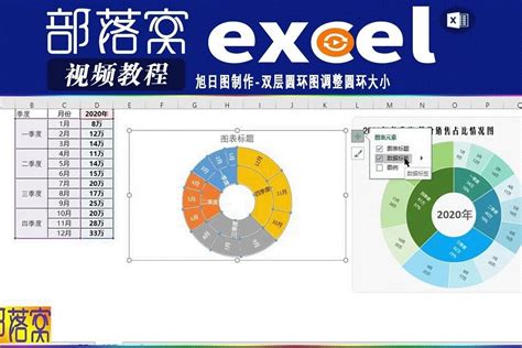 Excel旭日图制作视频：双层圆环图调整圆环大小 凤凰网视频 凤凰网