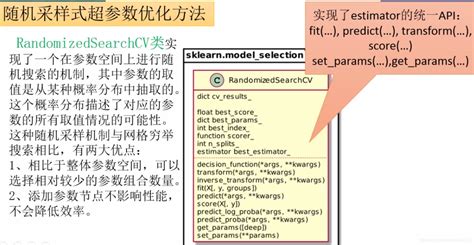 Sklearn模型选择之超参数优化方法sklearn超参数优化 Csdn博客