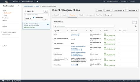 How To Build Serverless Api Using Aws Serverless Application Model Aws
