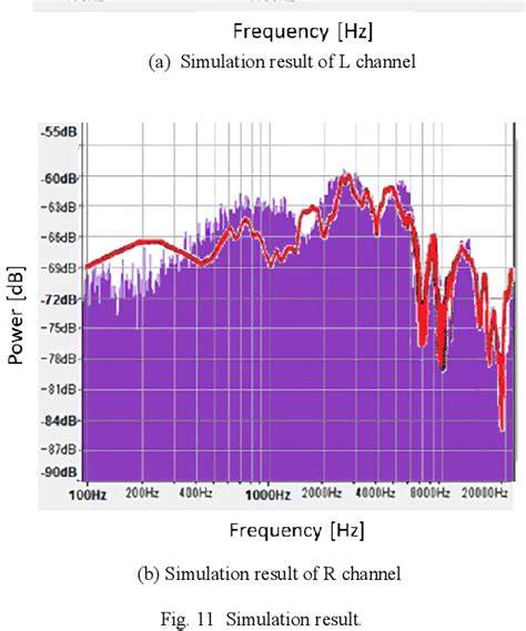 Figure 11 From Automatic Design Environment Using High Level Synthesis