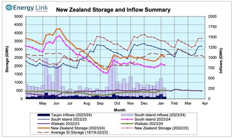 Hydro Watch Weekly 11th January 2024 Issue 1395 Energy Link