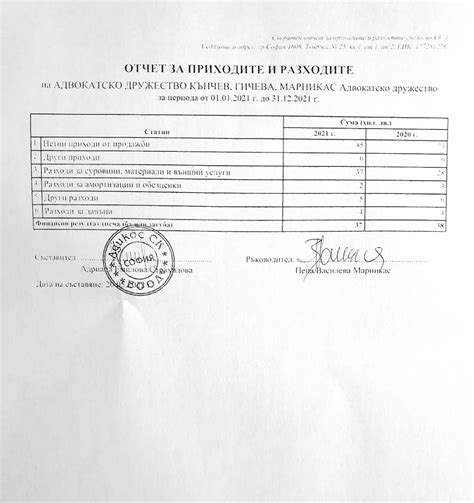 ГФО за 2021 г на Адвокатско дружество „Кънчев Гичева Марникас и партньори“ Адвокатско