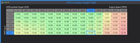 Advice wanted on my first AFR Target Table - G4x - Forums | Link Engine Management
