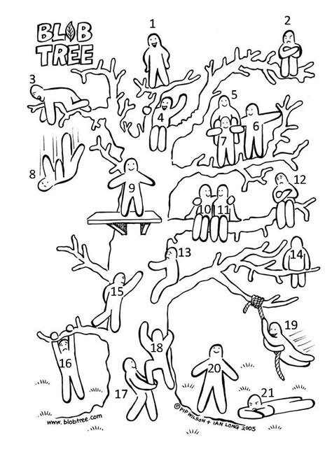 Blobs Tree