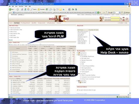 Ibm Websphere Portal 61 Executive Overview