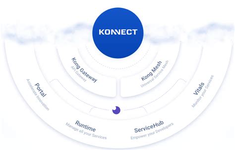 Kong Mesh Pricing Features And Reviews Jun 2025