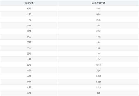 Mathtype改变字体大小mathtype字体大小怎么改 Csdn博客