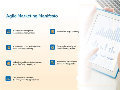 Agile Marketing Approach Agile Marketing Manifesto Ppt Professional