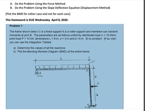Solved A Do The Problem Using The Force Method B Do The Chegg