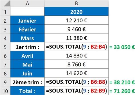 La Formule Soustotal Apprendre Excel En Ligne