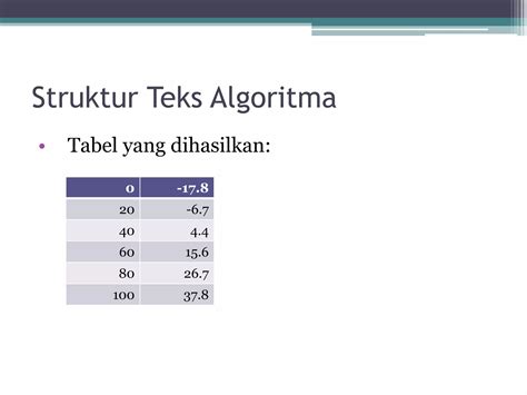 2 Struktur Dasar Algoritma Dan Notasi Algoritmik Pseudo Code Ppt