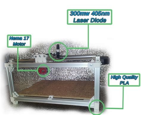 Zeloslaser Open Source Laser Engraver