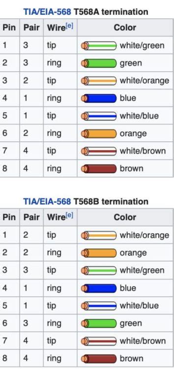 Difference Between Cat E And Cat A Cable
