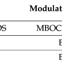 Representative Signals Of GNSS Joint Reception Download Scientific Diagram