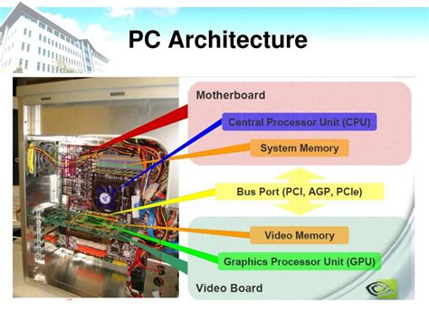 Ppt Gpu Programming Overview Powerpoint Presentation Free Download