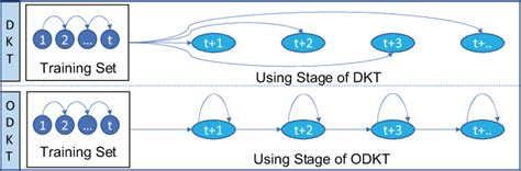 Figure 1 From Online Deep Knowledge Tracing Semantic Scholar