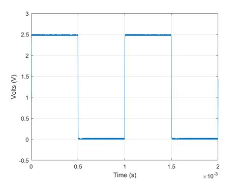 Read Waveform Data From Keysight Dso X 1204a Oscilloscope Using Ivi C Driver Matlab And Simulink