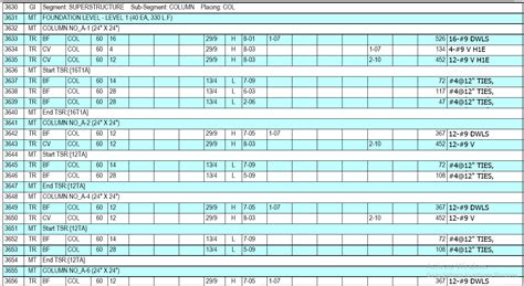 rebar estimation leadrebarsolutions