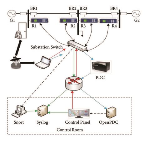 Power System Framework For Generating Test Datasets 15 Download