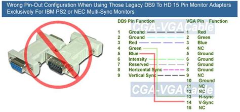 Connector Vga Pinout Understanding And Troubleshooting The Vga