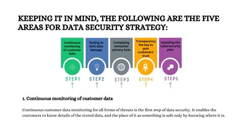 Ppt Customer Data Security And Data Security Strategy Powerpoint