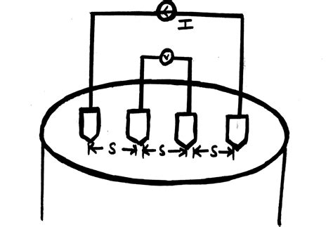Four Point Probe Method Engineering Physics
