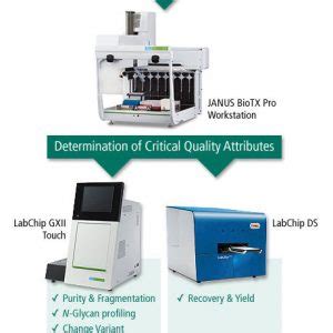 LabChip GXII Process PKI LST Scientific Partners Australia