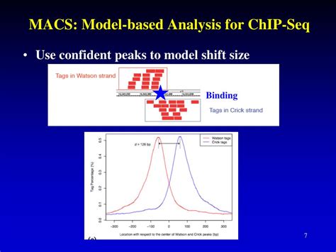 PPT ChIP Seq PowerPoint Presentation Free Download ID