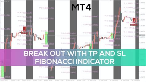 Break Out With Tp And Sl Fibonacci Indicator For Mt4 Overview Youtube