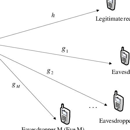 Illustration Of System Model Download Scientific Diagram