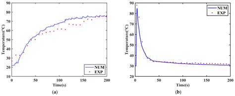 On The Large Eddy Simulation Modelling Of Water Suppression Systems
