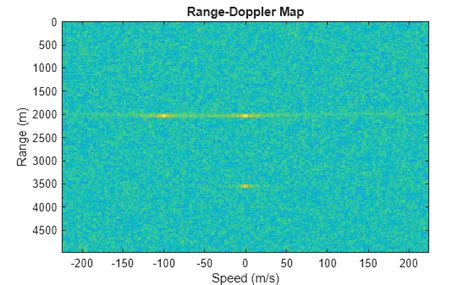 phased rangedopplerresponse range doppler response matlab