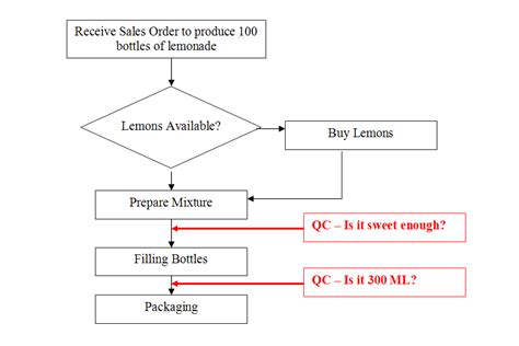 Pcb Job Tracking Software Mes Software Link To Plm Mrp Erp Unisoft