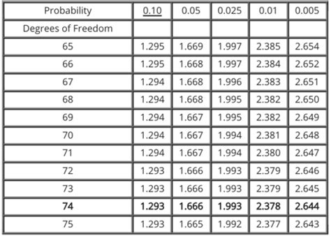 95d Conduct A Hypothesis Test For Mean Population Standard Deviation
