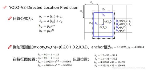 Yolov1 V5学习笔记及源码解读yolov1 Yolov5源码 Csdn博客