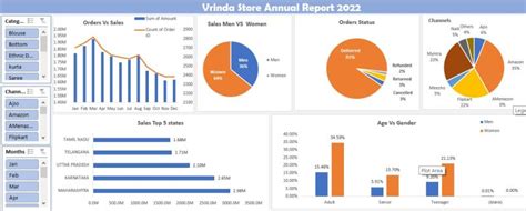 Moulisa Mallick On Linkedin 🚀 Showcasing My Latest Excel Project Vrinda Store Annual Sales Report