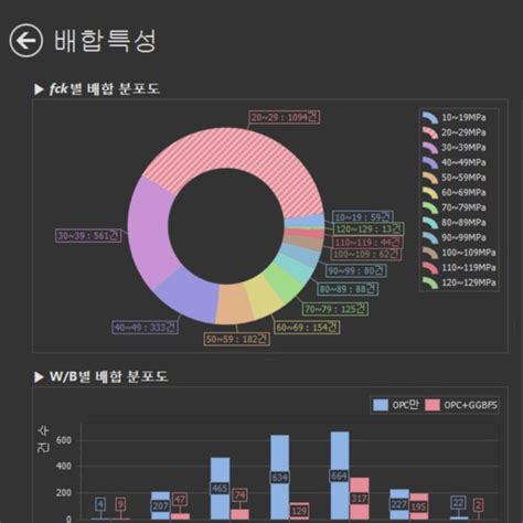 응용 프로그램 개발 의뢰 클로즈업기업현장 섭외요청받고 촬영한 후기 Pax 아시아경제tv